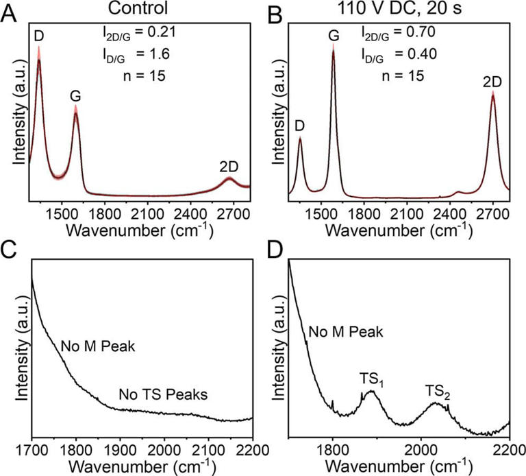 Edison may have unknowingly created graphene with his 1879 light bulb