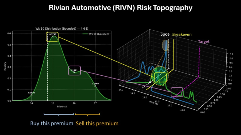 The Saturday spread: Letting the smart money act as an early warning sign