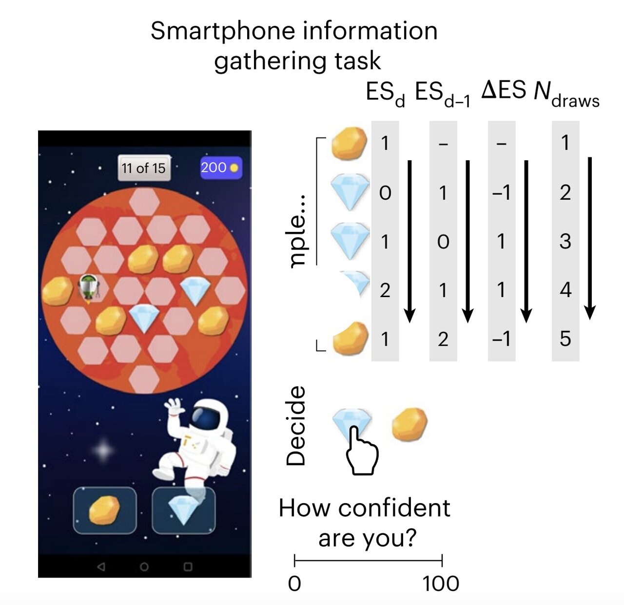 Exposing a 'mental trap': The hidden bias behind chronic indecision