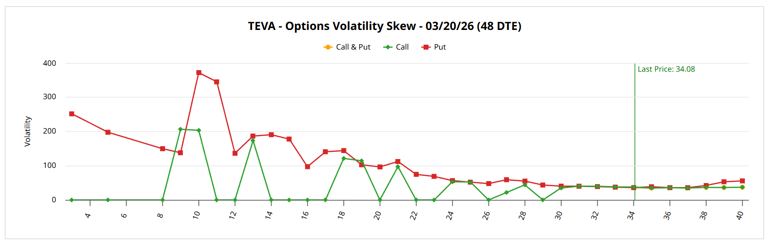 The Saturday spread: Letting the smart money act as an early warning sign