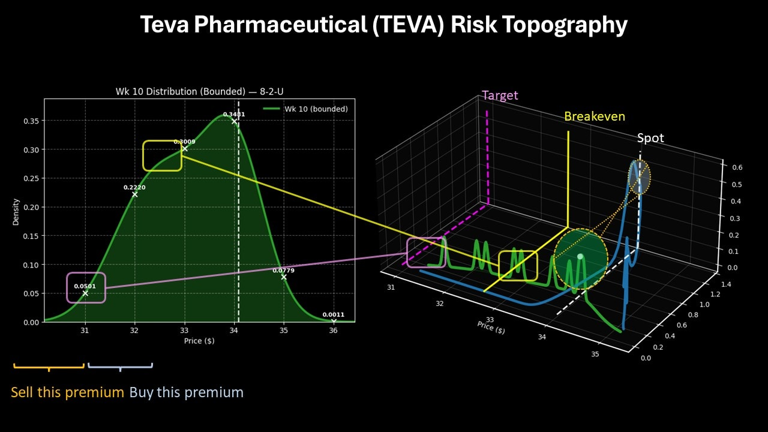 The Saturday spread: Letting the smart money act as an early warning sign