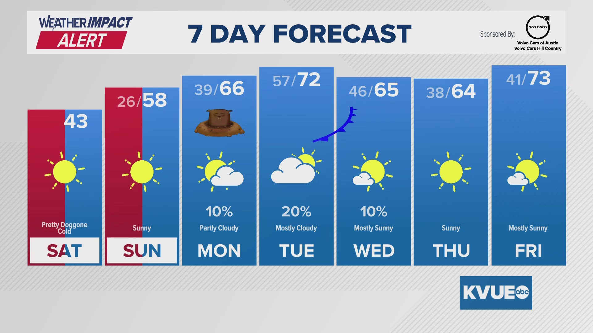 Austin-area weather: January 31st morning forecast with Meteorologist ...