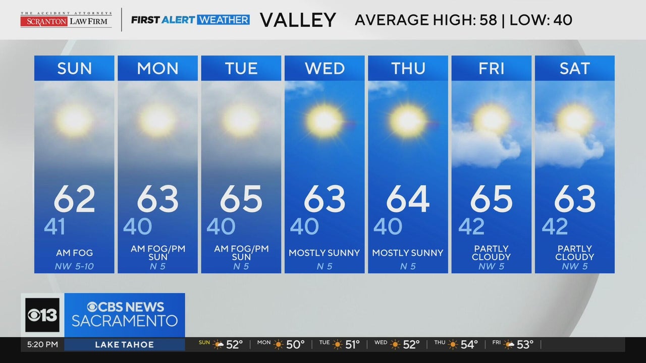 Saturday evening weather forecast - Jan. 31, 2026