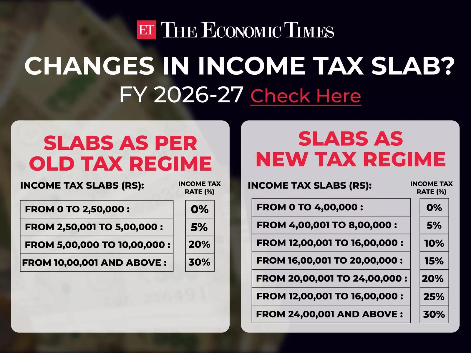 Latest income tax slabs for FY 2026-27: Check announcements made in ...