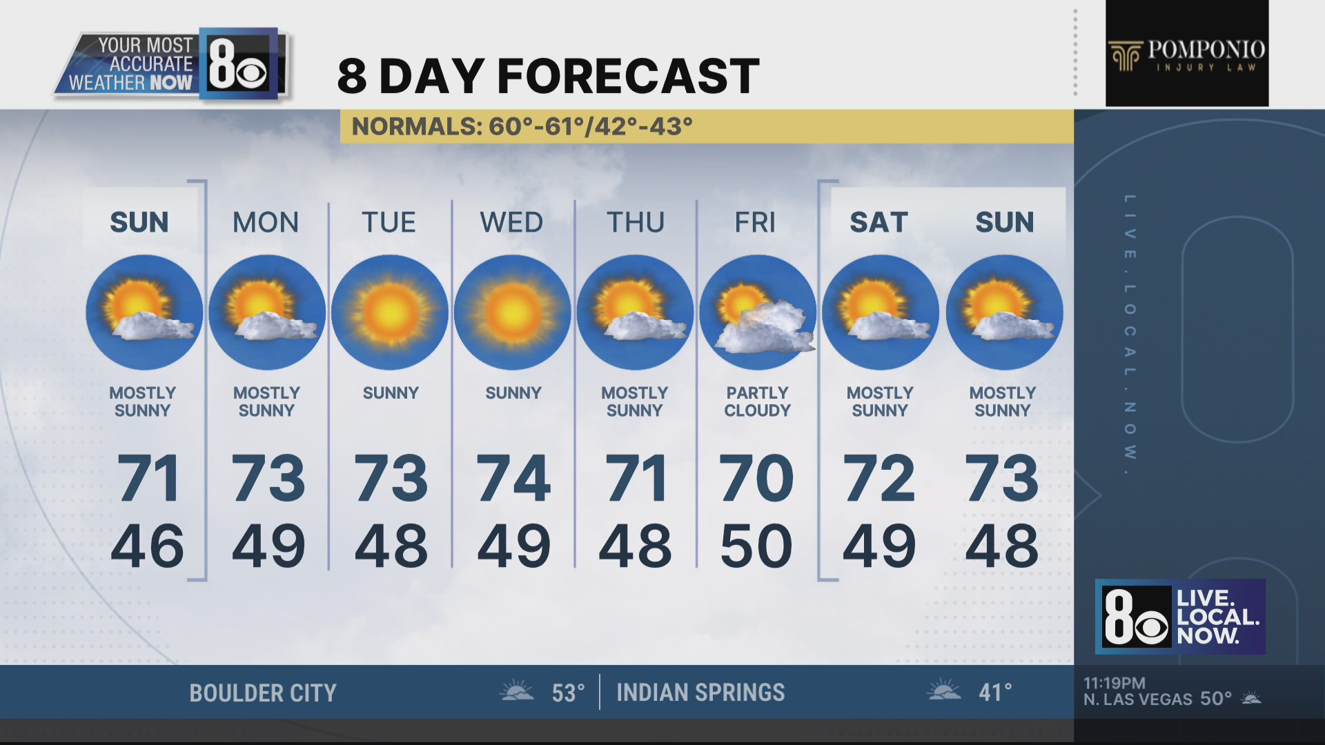 Jerry's forecast: January 31, 2026