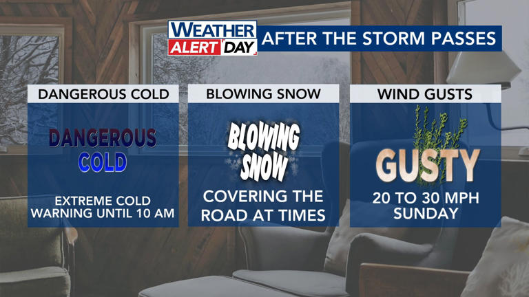 Sunday snow day features bitter cold, gusty wind, blowing snow