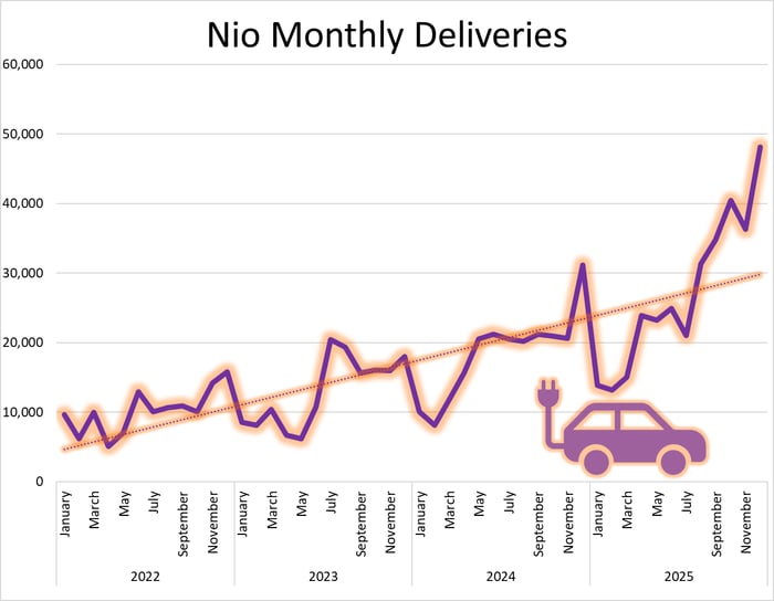 2 high-flying electric vehicle stocks have serious momentum but are ...