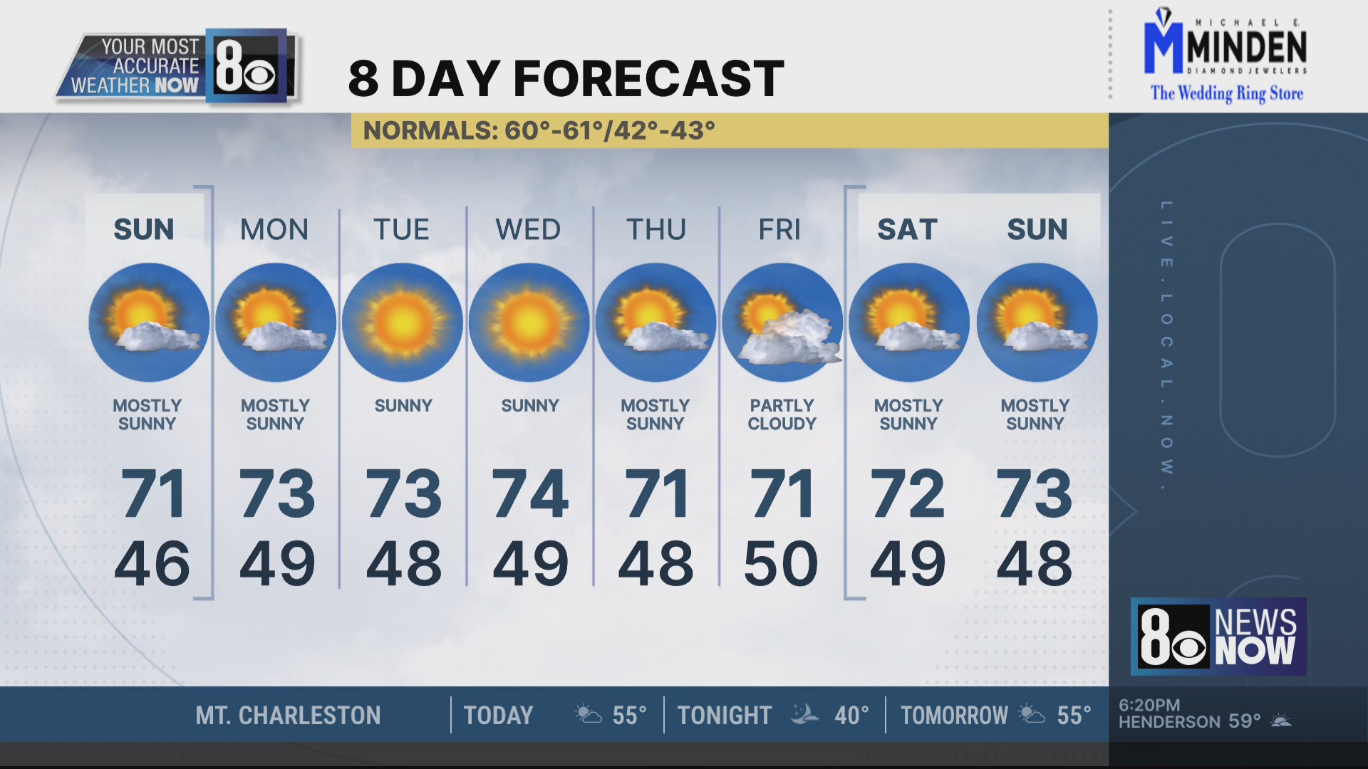 Jerry's forecast: January 31, 2026