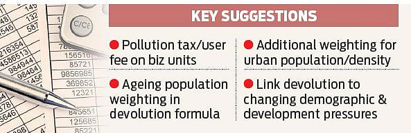 State Finance Commission proposes pollution tax, revamp of devolution ...
