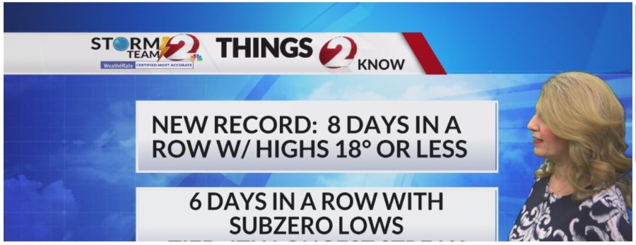 Today may end the longest stretch of highs 18 degrees or colder... What ...
