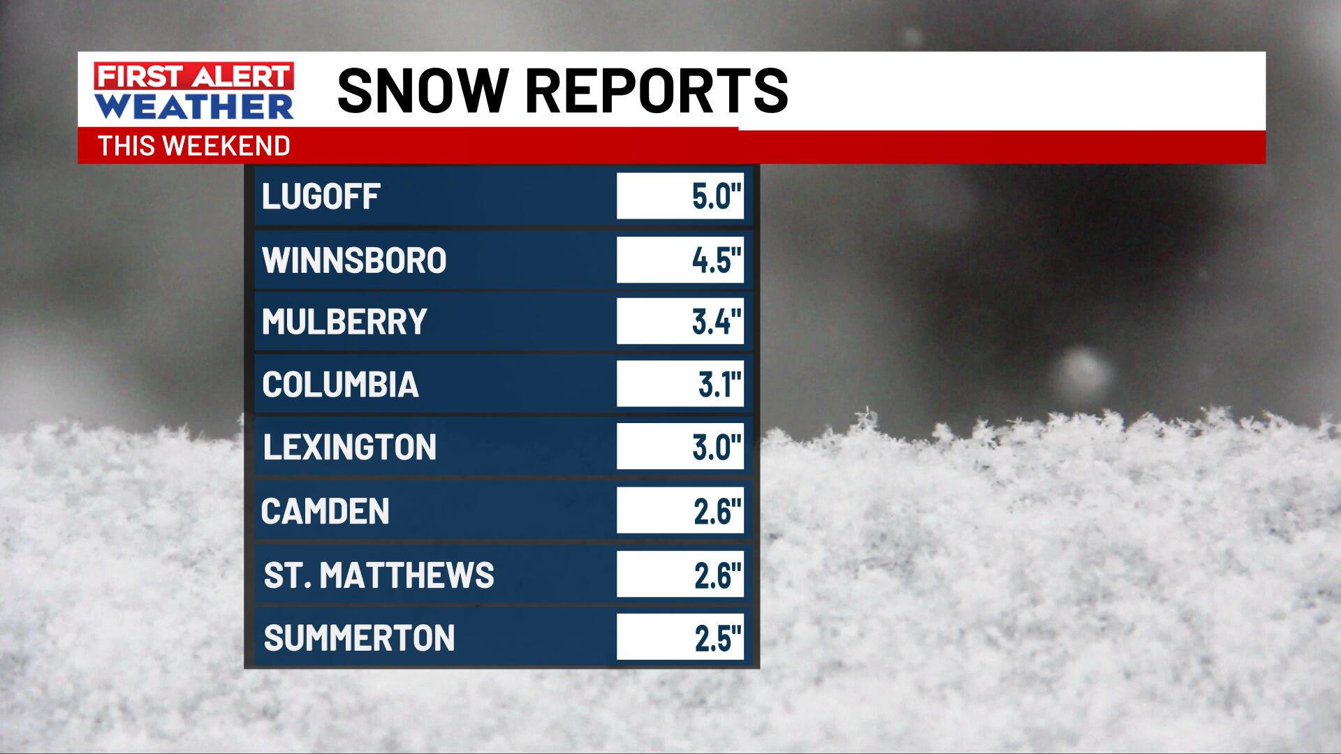 First alert weather days for slick roads and extreme cold