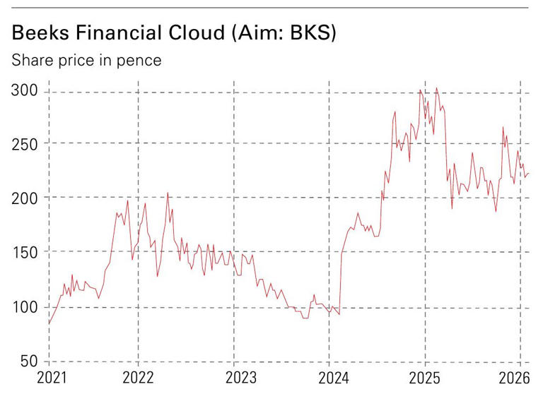Beeks – building the infrastructure behind global markets