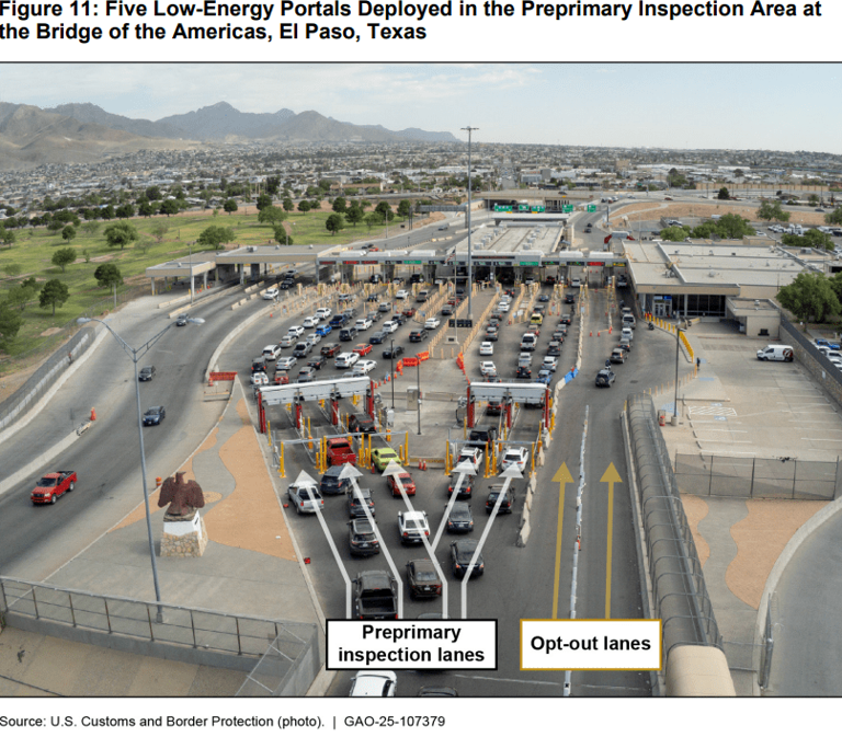 CBP to scan 2 out of every 5 cars at border by year’s end