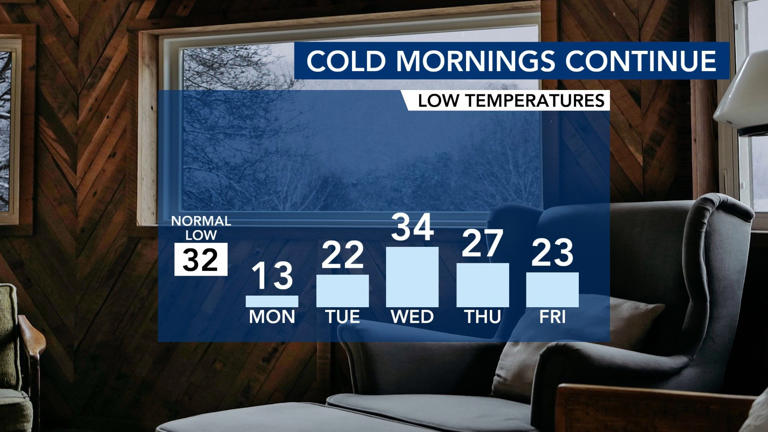 Bitter cold, icy spots on the roads expected overnight during WRAL ...