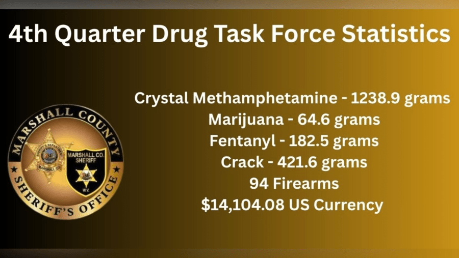 Marshall County drug task force reports major drug seizures in late 2025