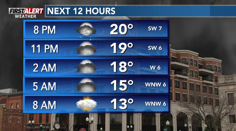 Snow showers end the weekend, monitoring the next weather maker