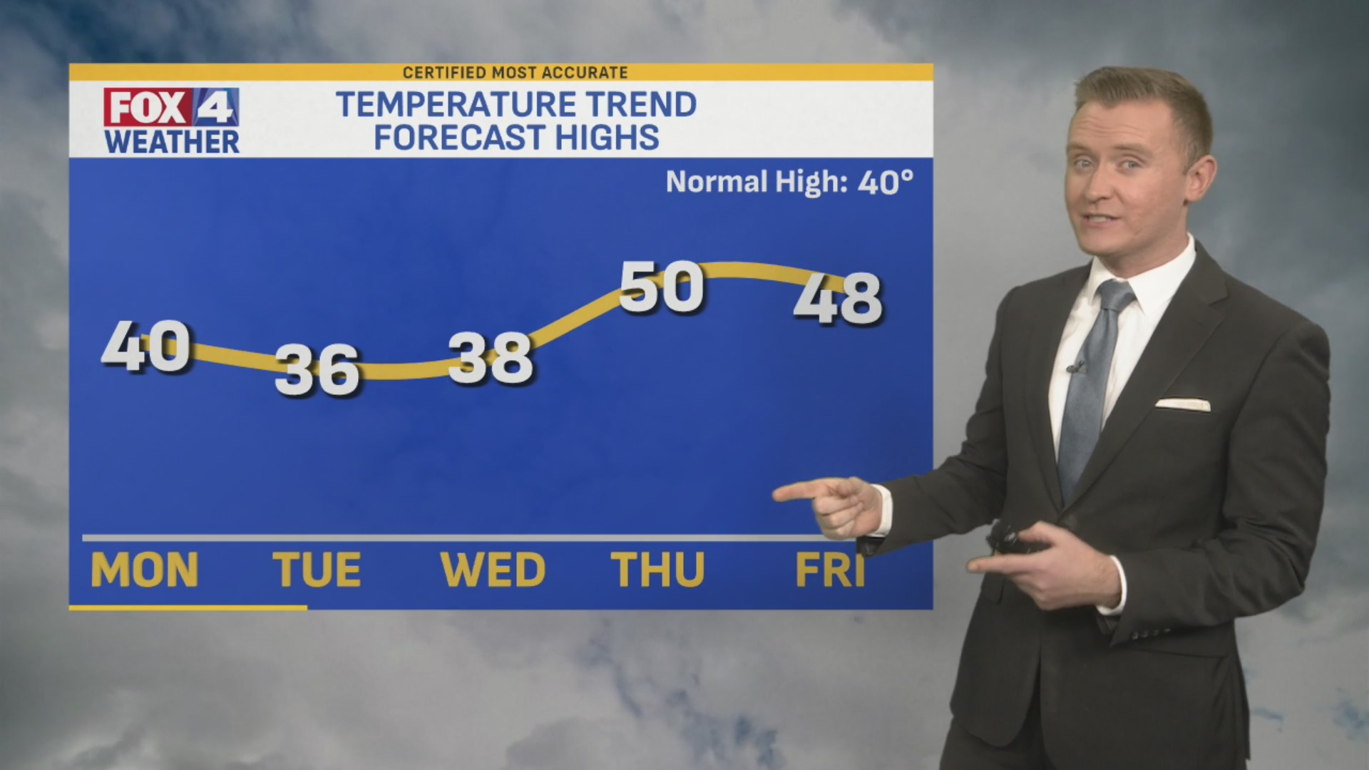 Sunday evening forecast