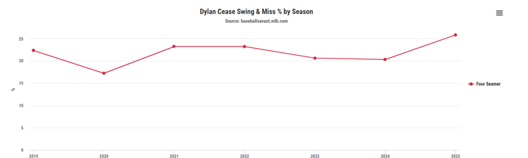 6 high-upside fantasy baseball pitchers: Must-have players set to ...