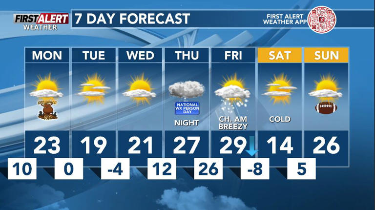 Snow showers end the weekend, monitoring the next weather maker