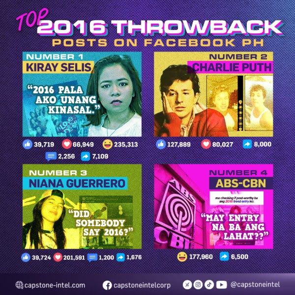 Back to 2016: Nostalgia sweeps Facebook at start of 2026