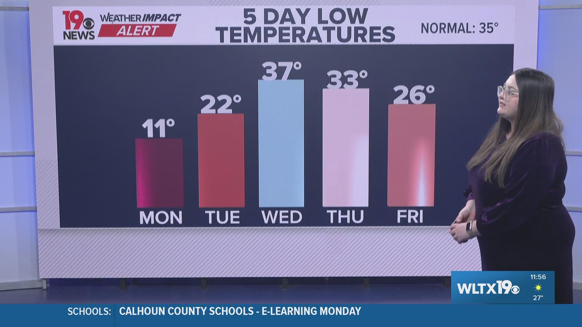 Dangerous cold grips South Carolina but warmup in sight