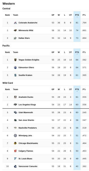 Top 3: I hope you’re as cool as Jon Cooper was last night