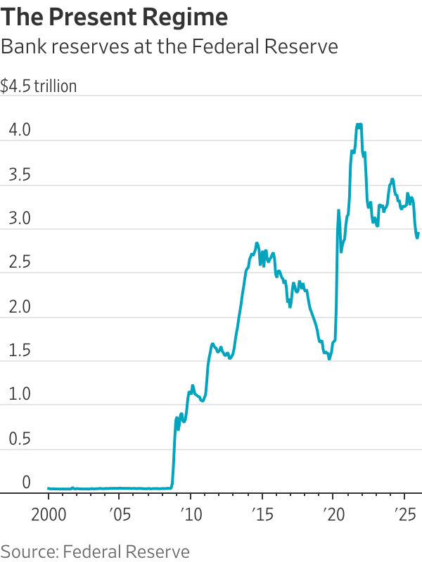 Saying you want to shrink the Fed is one thing. Doing it is another.