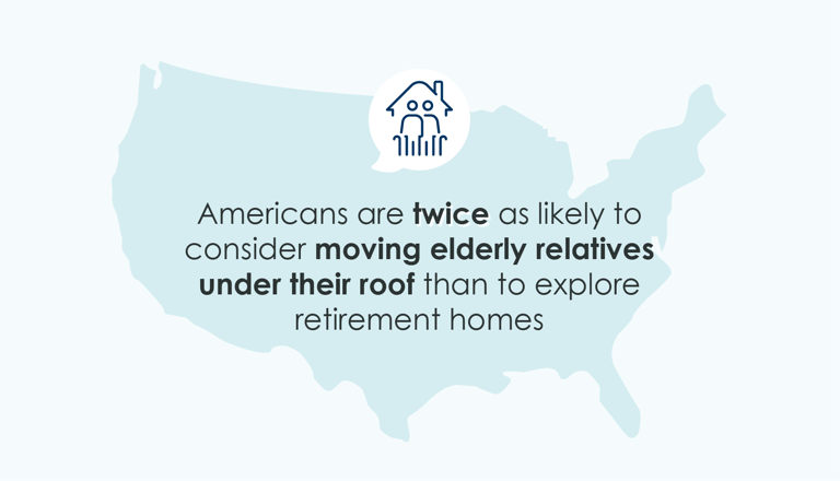 More Americans consider moving aging parents into their homes