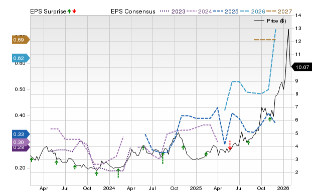 Silvercorp (SVM) earnings expected to grow: What to know ahead of next ...