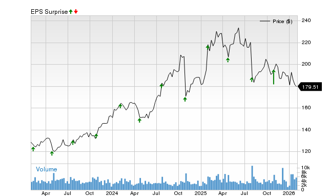 Why Check Point (CHKP) is poised to beat earnings estimates again