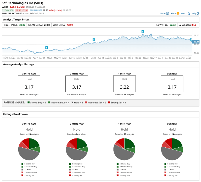 SoFi’s earnings growth looks strong. Is this dip a buying opportunity?