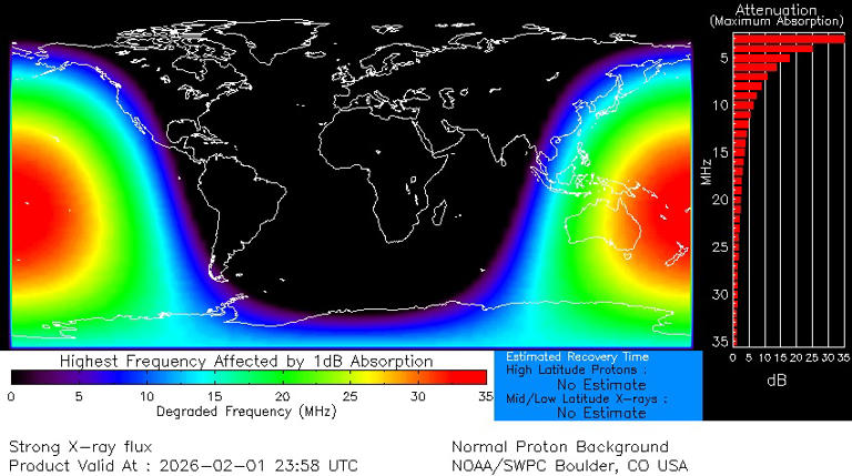 Sun unleashes extraordinary solar flare barrage as new volatile sunspot ...