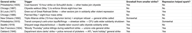 How to organize a real general strike in the US