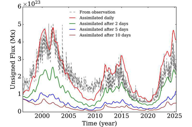Hidden magnetic highways inside the sun could forecast solar storms ...