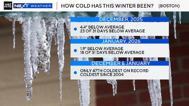 It was the coldest December - January in Boston in decades. Here's what ...