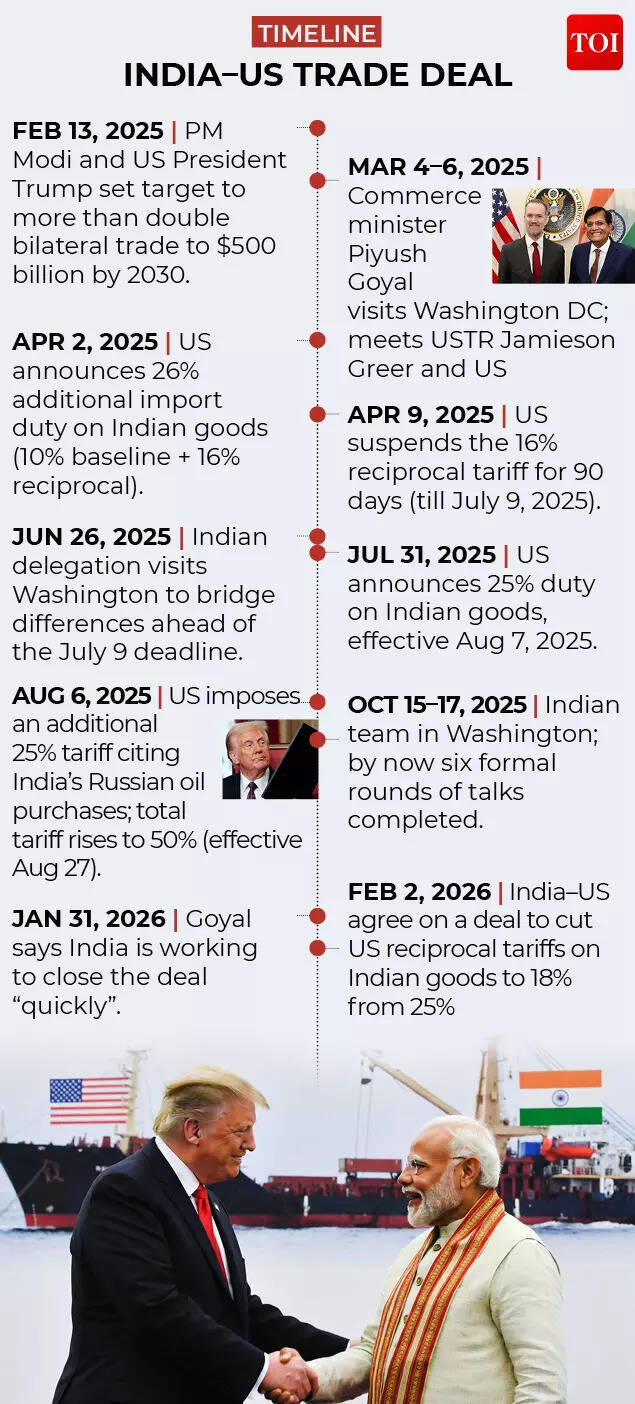 From tariff shock to trade deal: The timeline of US–India pact