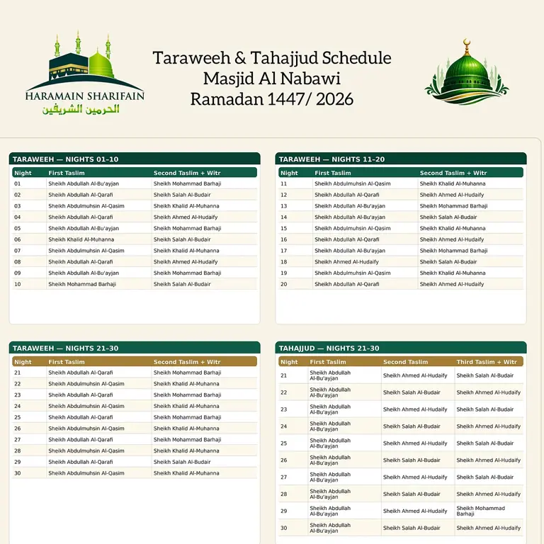 Ramadan 2026: Schedule of special prayers announced for Masjid Al Haram ...