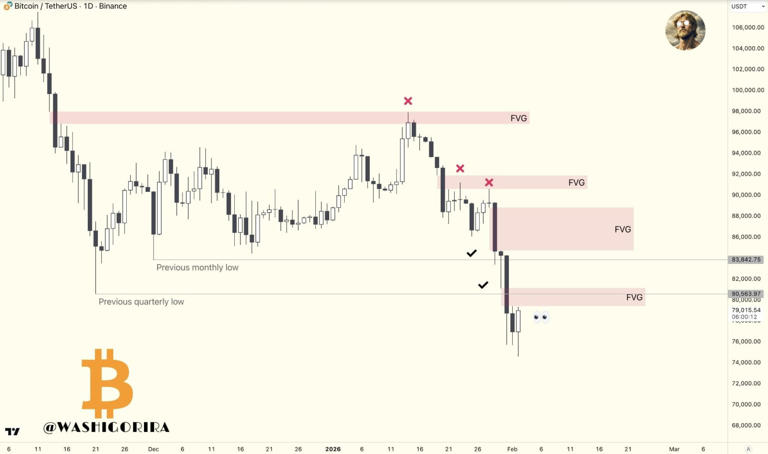 Bitcoin traders explain why BTC price could rebound toward $85K