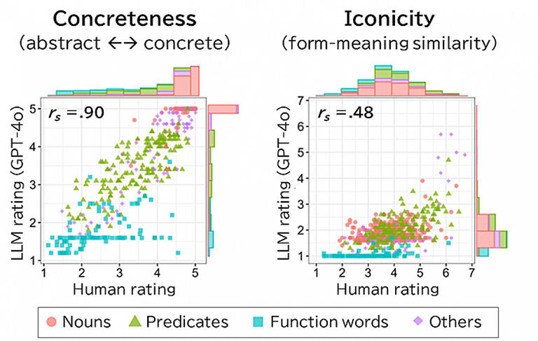 Does AI understand word impressions like humans do?
