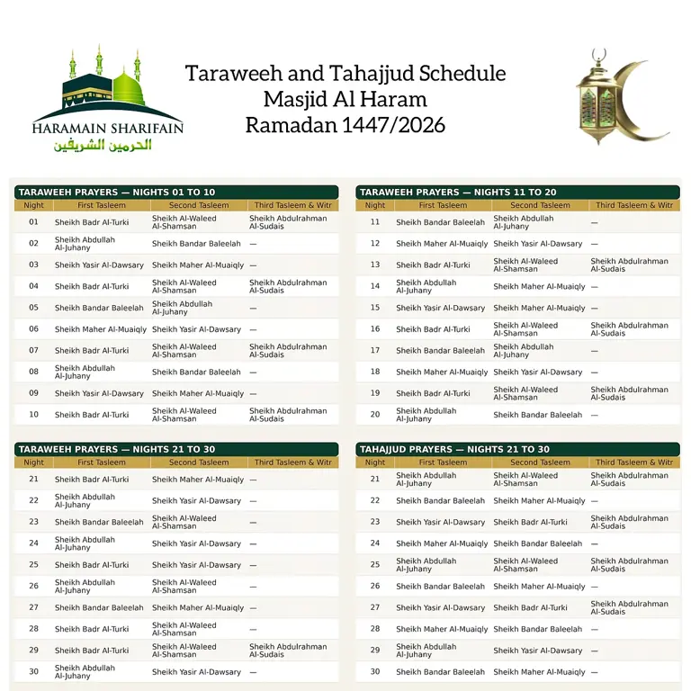 Ramadan 2026: Schedule of special prayers announced for Masjid Al Haram ...