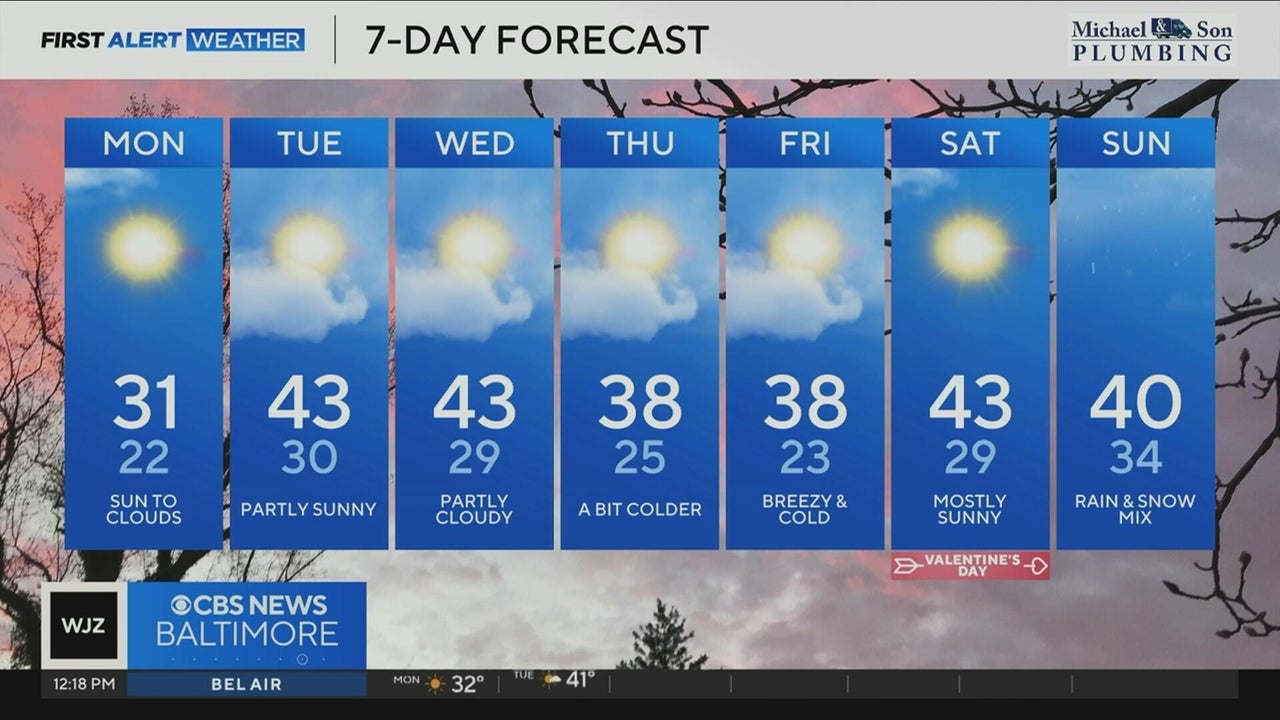 Weather warm-up in store for Maryland this week