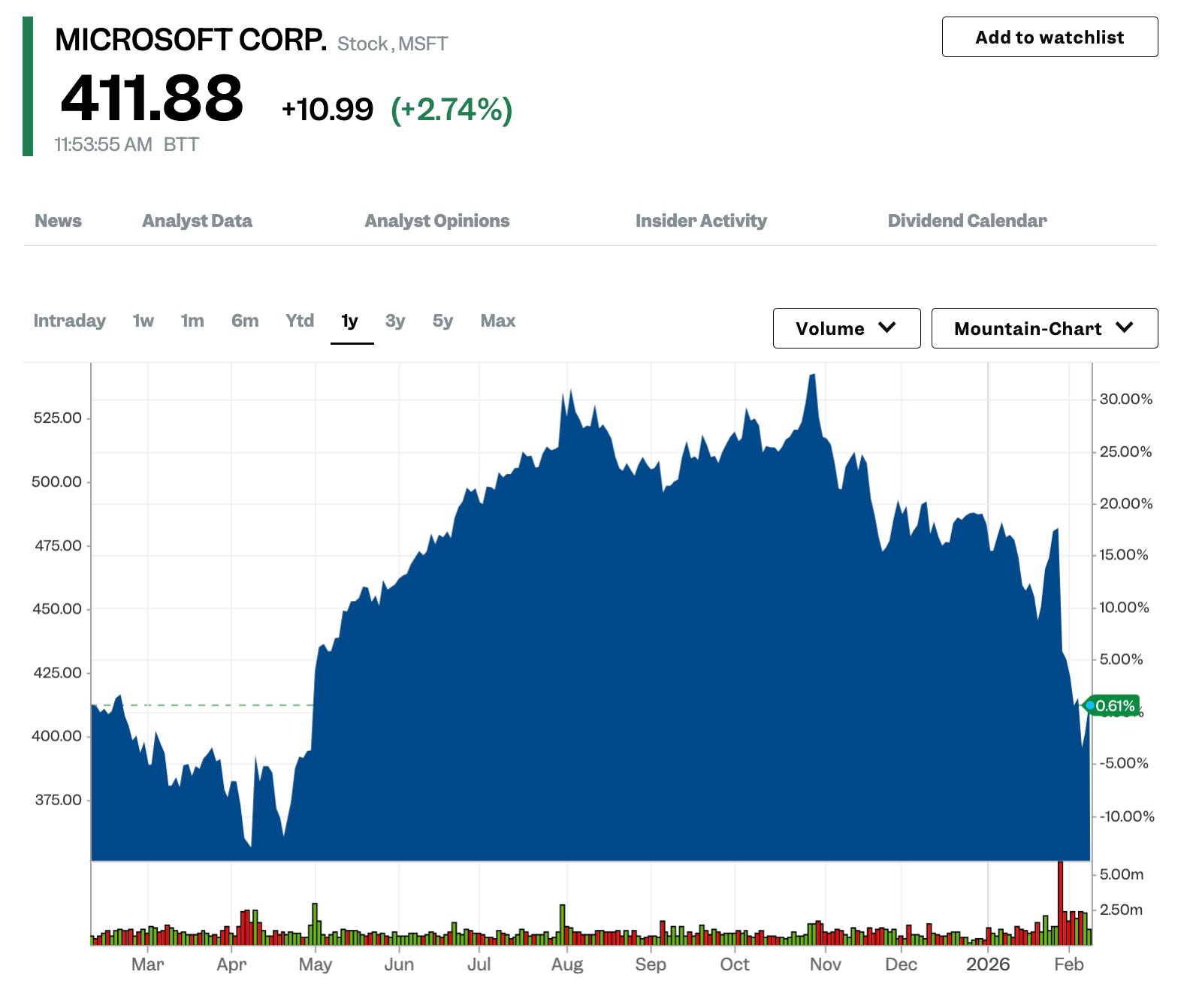 Morgan Stanley shares 6 positive takeaways for tech after last week's ...