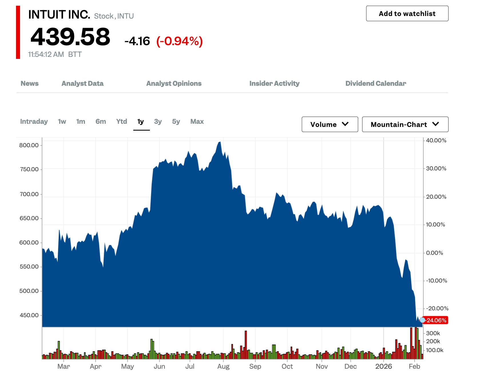Morgan Stanley shares 6 positive takeaways for tech after last week's ...