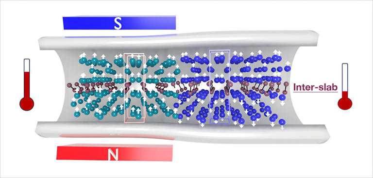 The future of eco-friendly cooling: Enhancing efficiency and ...
