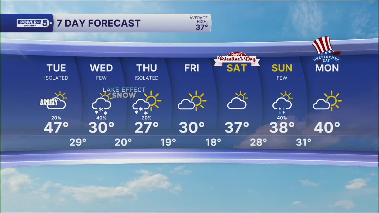 Cleveland weather