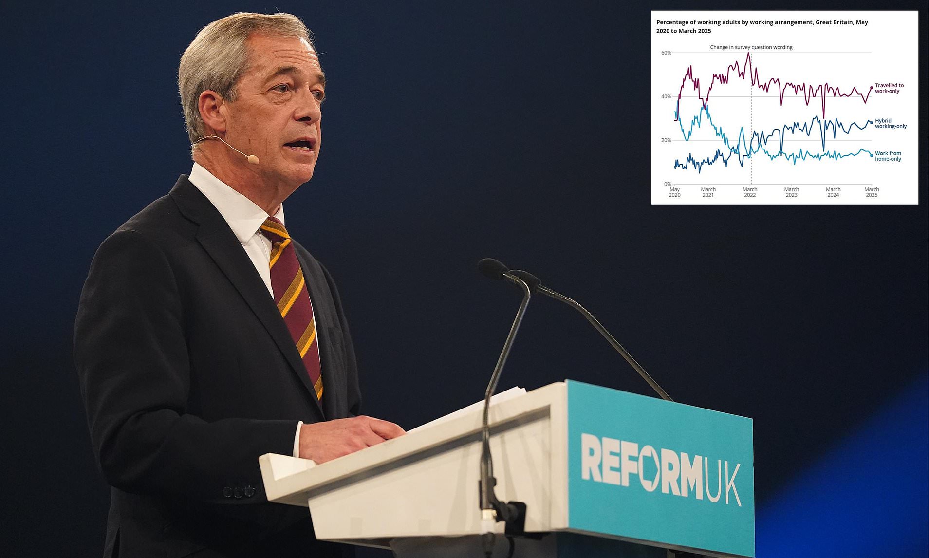 Reform leader Nigel Farage would end WFH culture, insisting people are ...