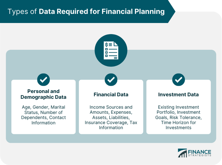 Data required for financial planning: What you might want to know