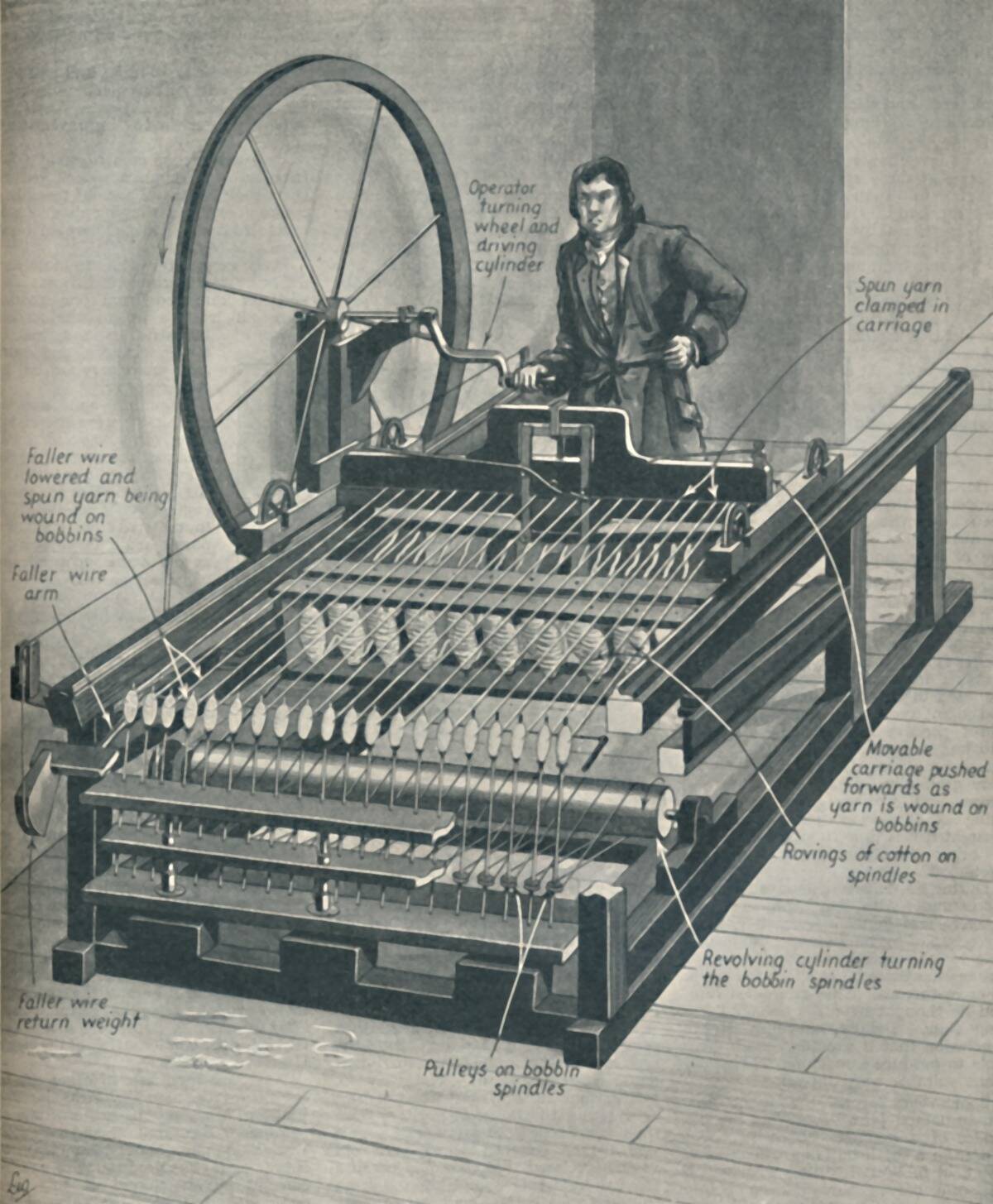 Early inventions that worked better than expected