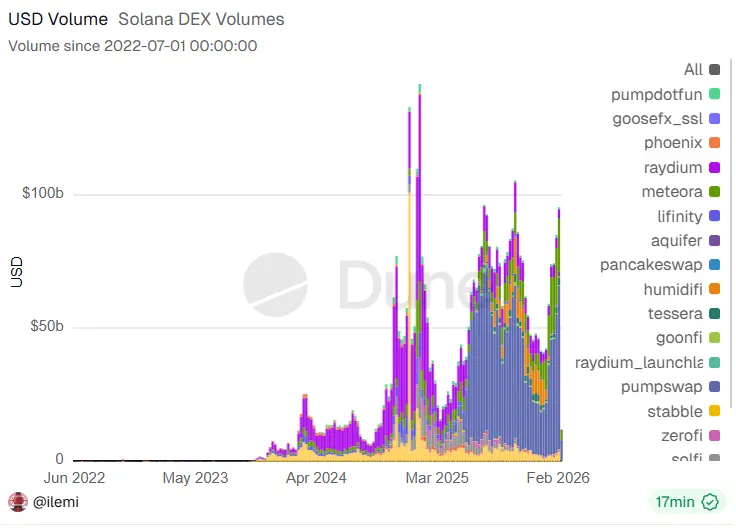 SushiSwap moves to revive activity with Solana DEX expansion, Jupiter ...