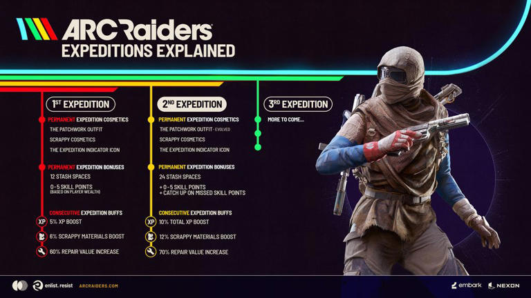 Everything that happens when you do an expedition project in Arc Raiders